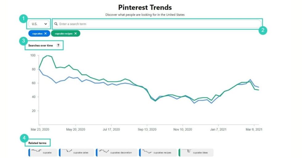 Pinterest Keyword Tool For SEO Research | 2023 - Nomad Life 101